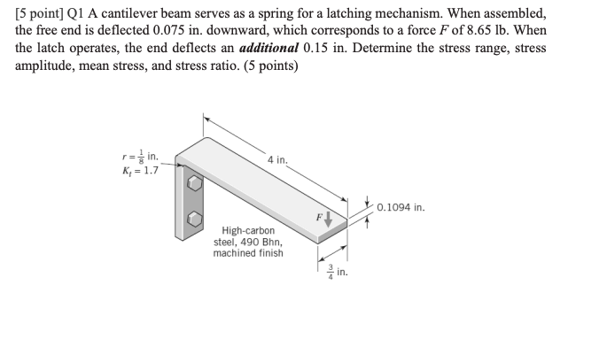 Solved [5 point] Q1 A cantilever beam serves as a spring for | Chegg.com