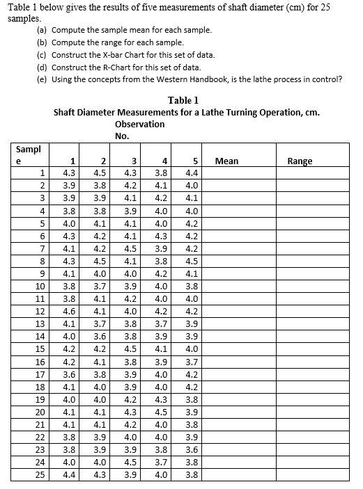 Solved Table 1 below gives the results of five measurements | Chegg.com