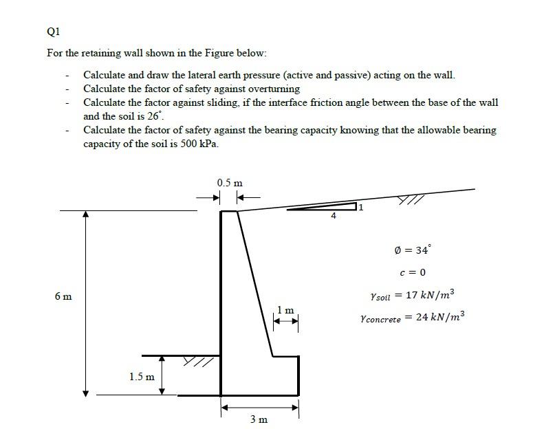Solved Q1 For the retaining wall shown in the Figure below: | Chegg.com