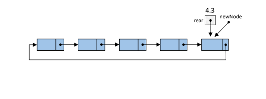 Solved Write One Line Of Code Based On The Diagram For