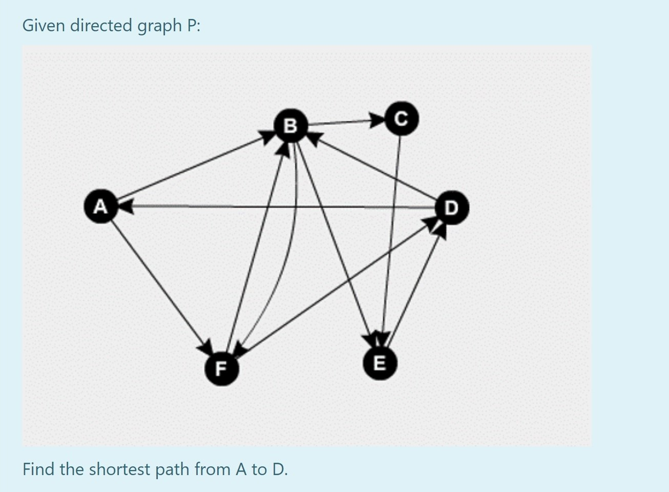 Given directed graph P: B с A D F E Find the shortest | Chegg.com