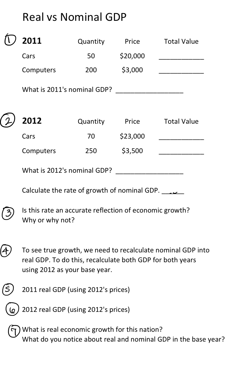 Solved Real vs Nominal GDP 0 2011 Quantity Price Total Value | Chegg.com