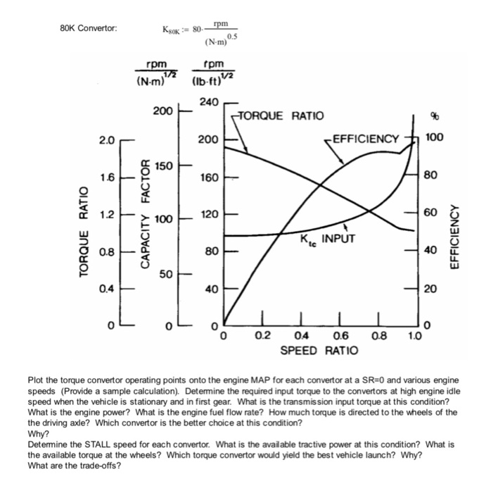 Torque Convertor Match at Stall: MECH 544 Due in 1 | Chegg.com