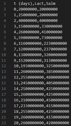 Solved Use MATLAB for the following:**Make sure to determine | Chegg.com