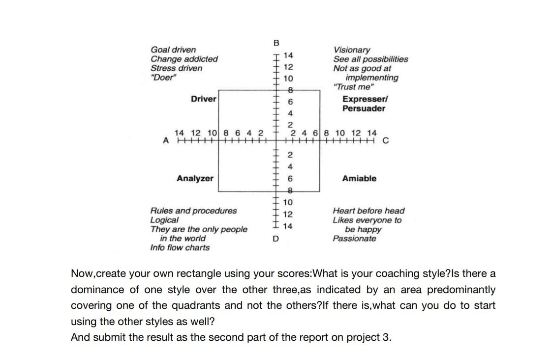Solved Employee and Leadership Development You should to | Chegg.com