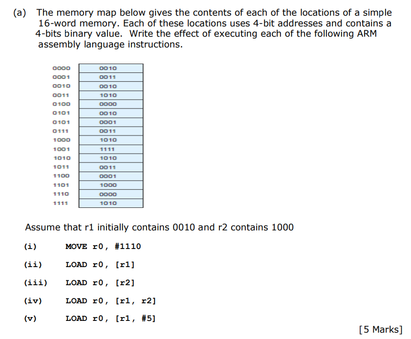 Solved (a) ﻿The memory map below gives the contents of each | Chegg.com