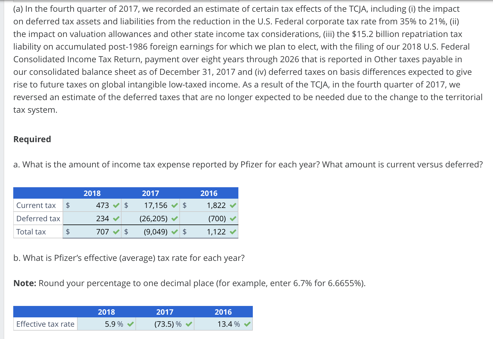 Solved Analyzing and Interpreting Effects of TCJA Tax Law | Chegg.com Solved Analyzing and Interpreting Effects of TCJA Tax Law | Chegg.com
