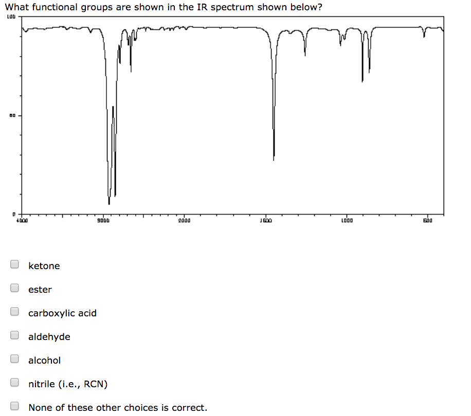 Solved What functional groups are shown in the IR spectrum | Chegg.com