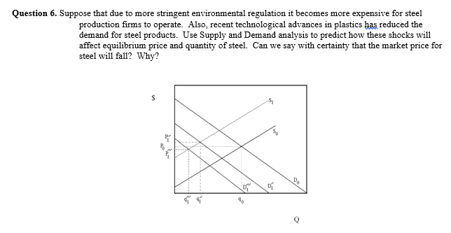 Solved Question 6. Suppose that due to more stringent | Chegg.com