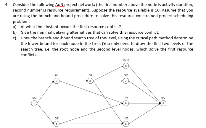 Solved 4. Consider the following AoN project network: (the | Chegg.com