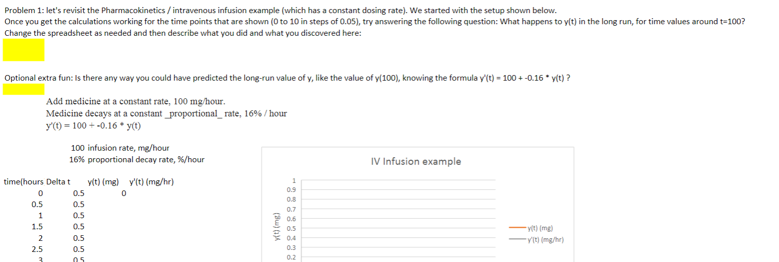 Solved Problem 1: let's revisit the Pharmacokinetics / | Chegg.com