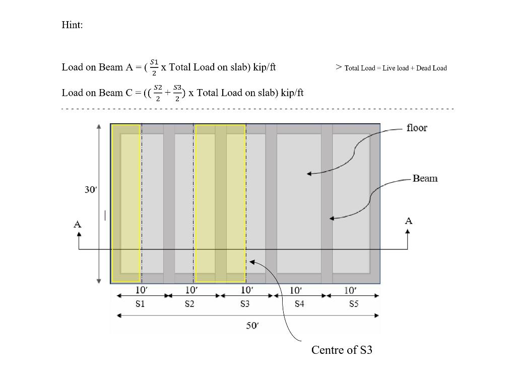 Solved Problem: 1 The RCC framing plan of 30' x 50' Hall is | Chegg.com