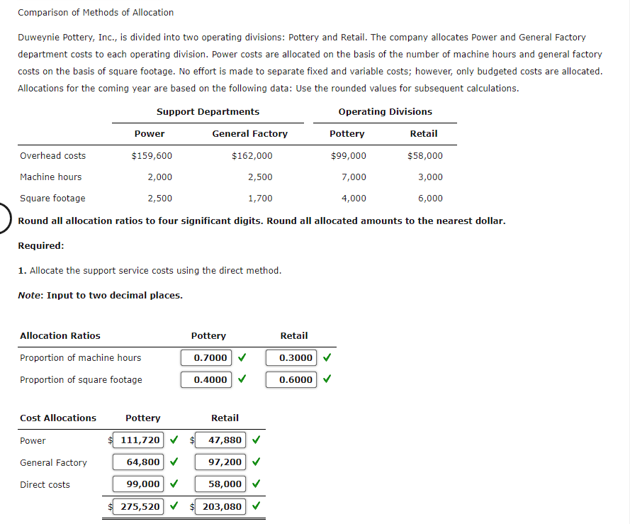 Solved Comparison of Methods of Allocation Allocate the | Chegg.com
