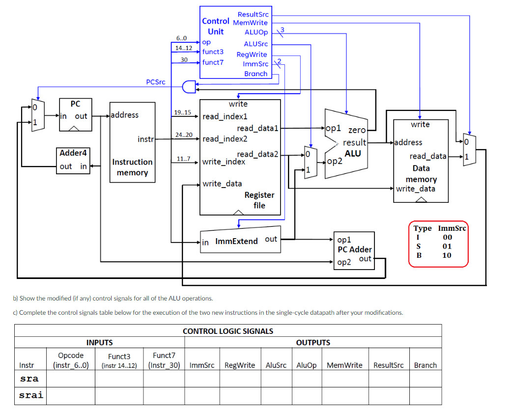 Solved This question asks you to add sra and srai support to | Chegg.com