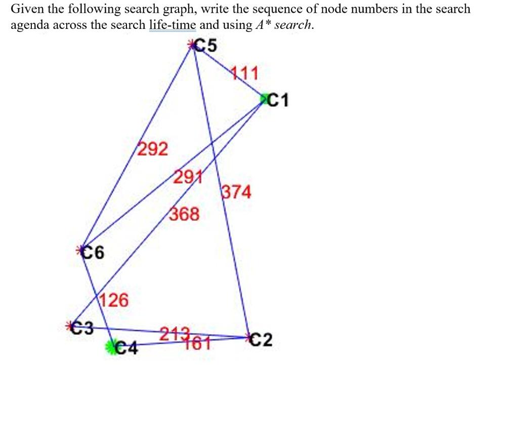 Solved Given the following search graph, write the sequence | Chegg.com