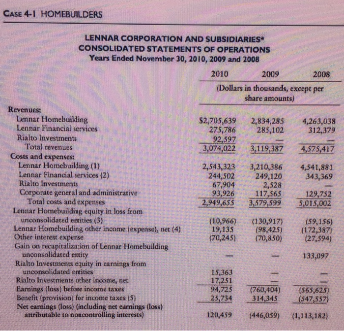 Solved CASE 4-1 HOMEBUILDERS LENNAR CORPORATION AND | Chegg.com