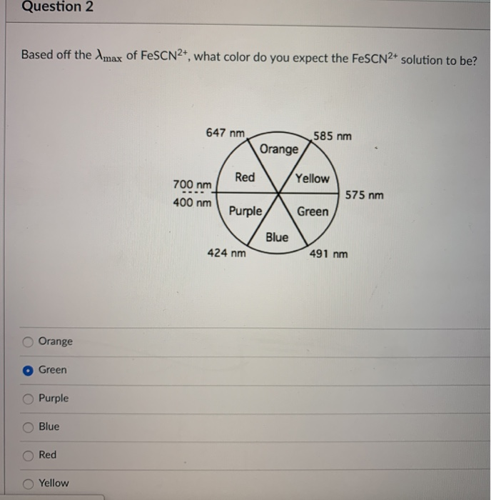 Solved Question 2 Based off the Amax of FesCN2+, what color | Chegg.com