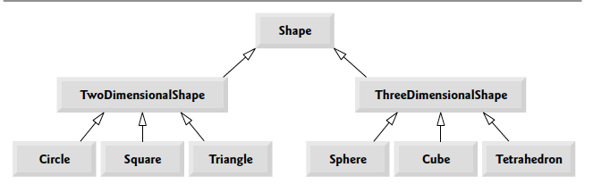 Solved Shape TwoDimensionalshape ThreeDimensionalShape | Chegg.com Solved Shape TwoDimensionalshape ThreeDimensionalShape | Chegg.com