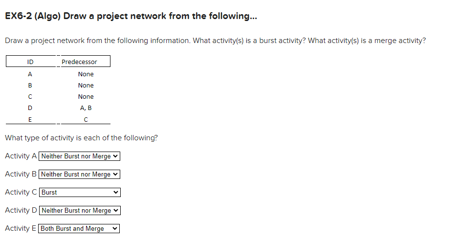 Solved EX6-2 (Algo) Draw a project network from the | Chegg.com