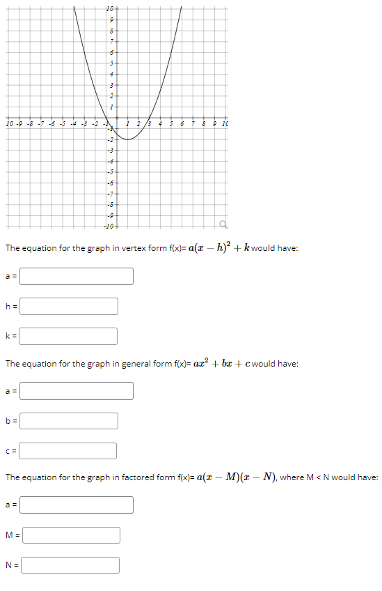 Solved The equation for the graph in vertex form | Chegg.com