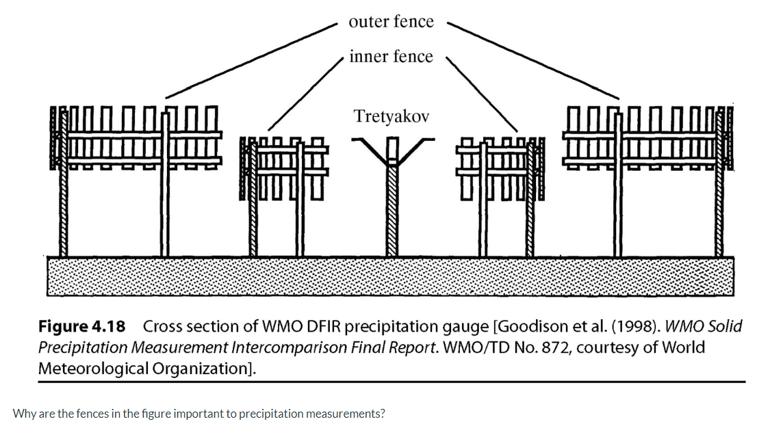 Solved outer fence inner fence Tretyakov Figure 4.18 Cross | Chegg.com