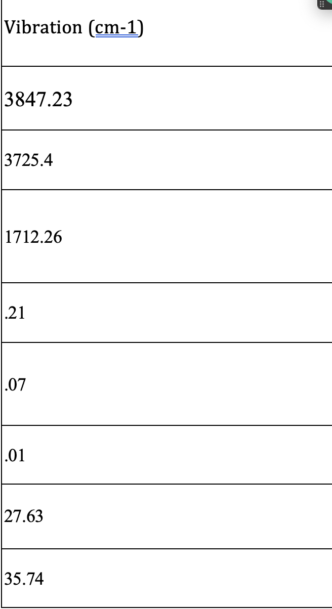 Solved The units of vibration are related to frequency and | Chegg.com