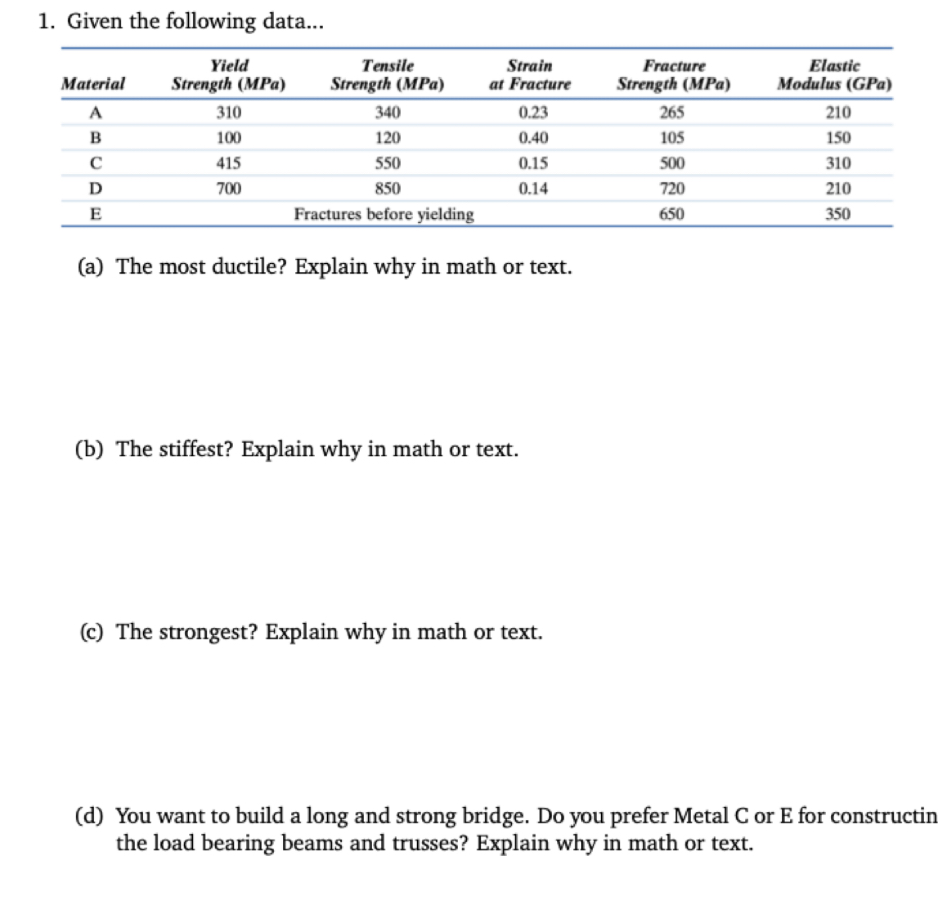 Solved 1. Given the following data... (a) The most ductile? | Chegg.com