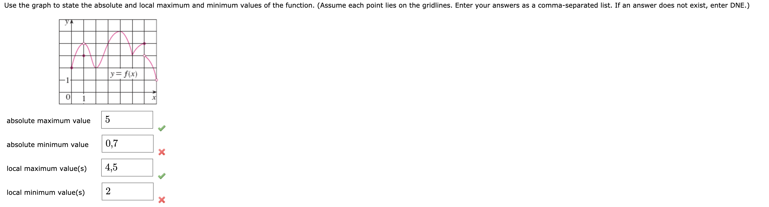 Solved Use the graph to state the absolute and local maximum | Chegg.com
