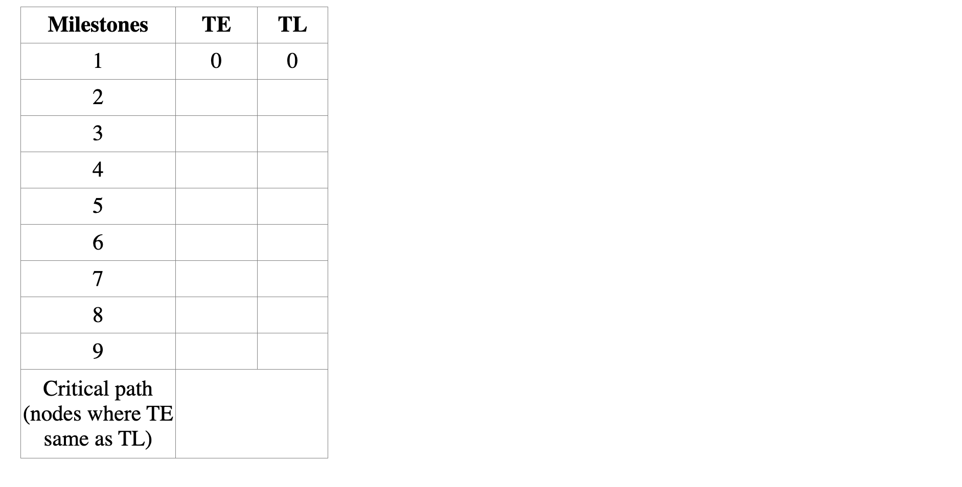 Deliverable \#1 : Fill in the values inside the table | Chegg.com