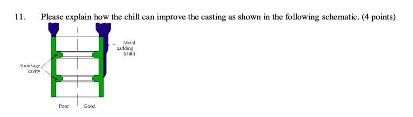 Solved Please explain how the chill can improve the casting | Chegg.com