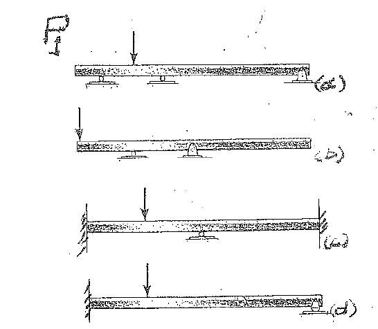 Solved Draw the deflected shape of the shown beams. Clearly | Chegg.com