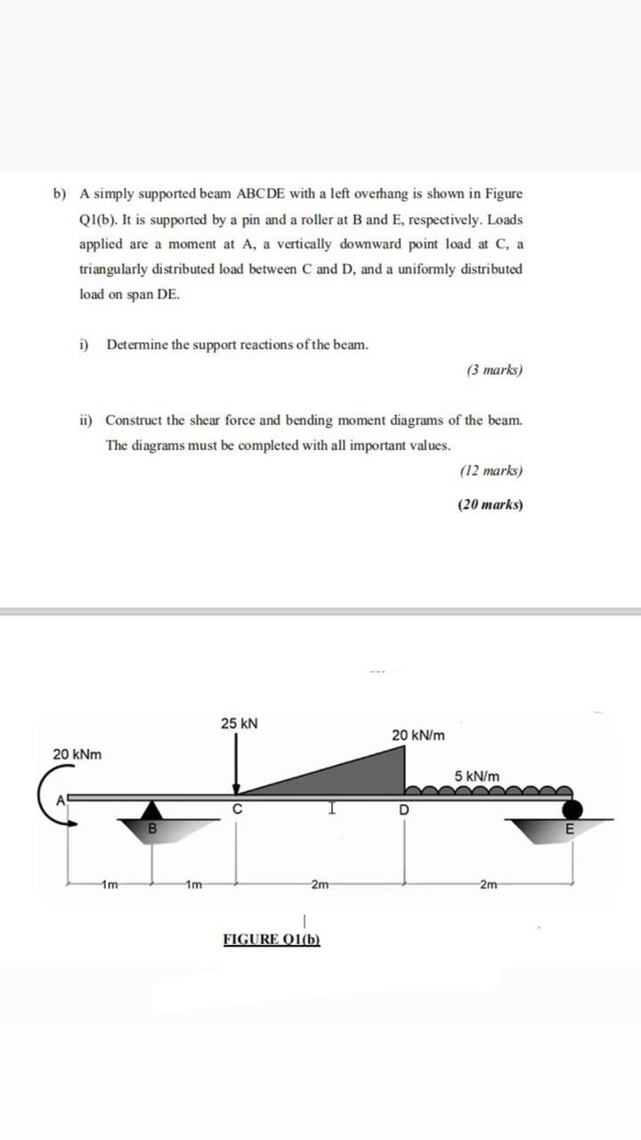 Solved b) A simply supported beam ABCDE with a left overhang | Chegg.com