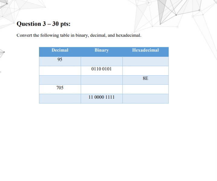 Solved Question 3 - 30 pts: Convert the following table in | Chegg.com Solved Question 3 - 30 pts: Convert the following table in | Chegg.com