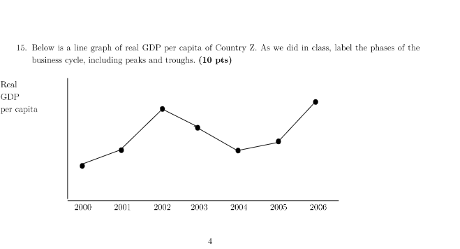 Solved 15. Below is a line graph of real GDP per capita of | Chegg.com