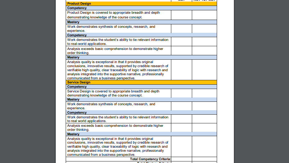 Solved Product Design Competency Product Design is covered | Chegg.com