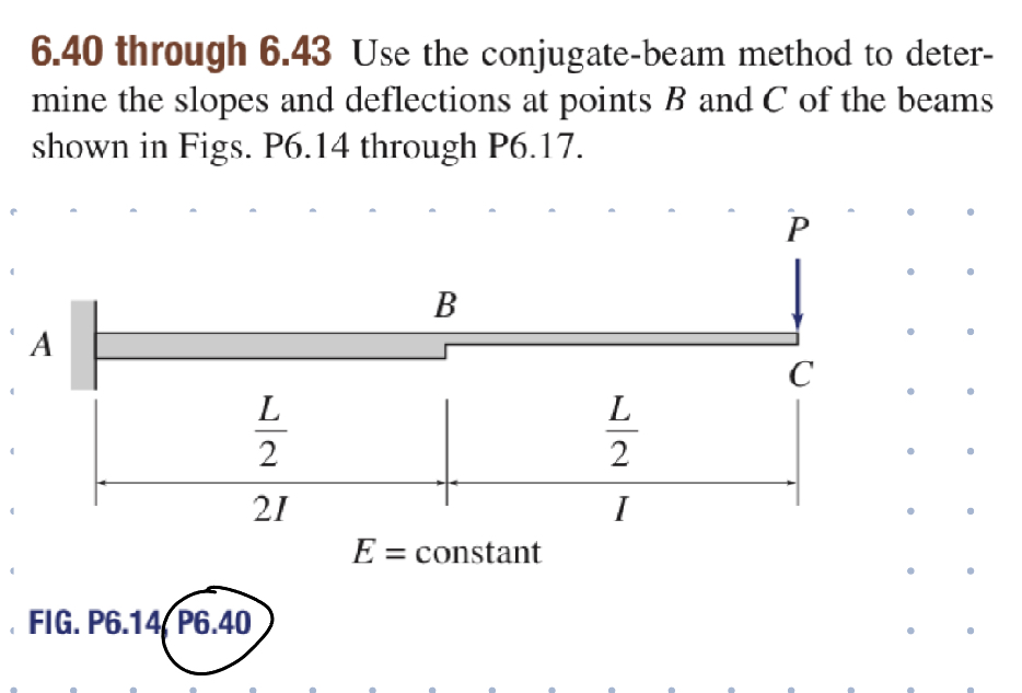 Solved 6.40 through 6.43 Use the conjugate-beam method to | Chegg.com