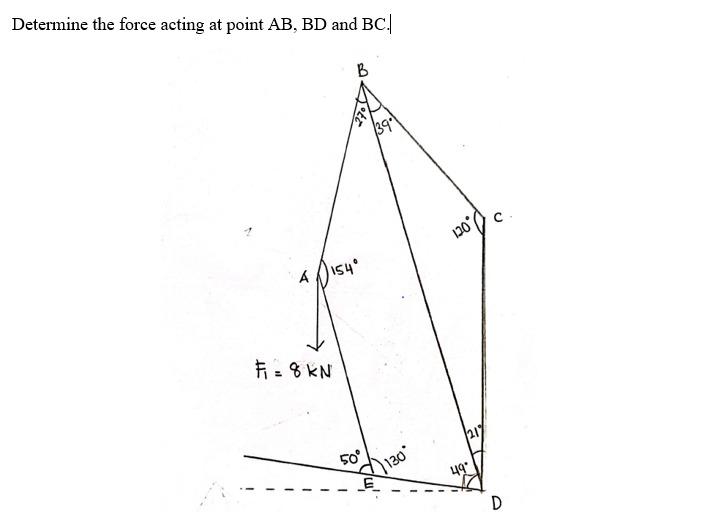 Solved Determine the force acting at point AB,BD and BC. | Chegg.com