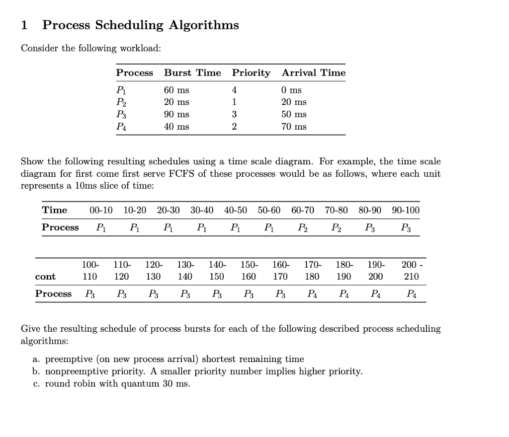 Solved 1 Process Scheduling Algorithms Consider the | Chegg.com