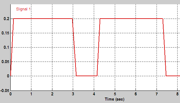 Solved In the bump-profile problem, please write MATLAB | Chegg.com