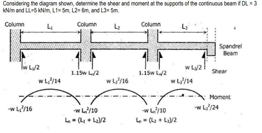 Solved Considering the diagram shown, determine the shear | Chegg.com