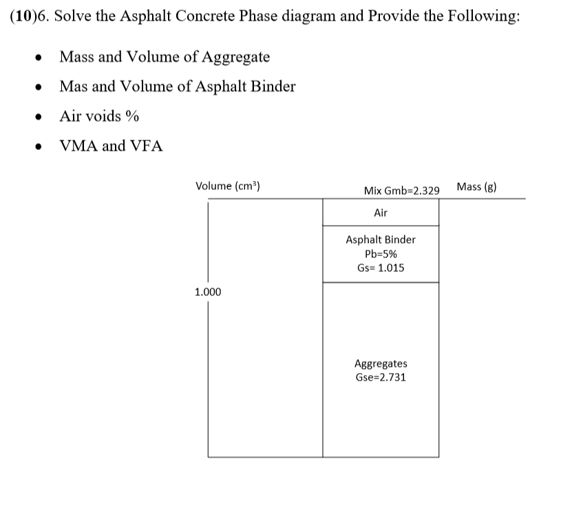 Solved (10)6. Solve the Asphalt Concrete Phase diagram and | Chegg.com