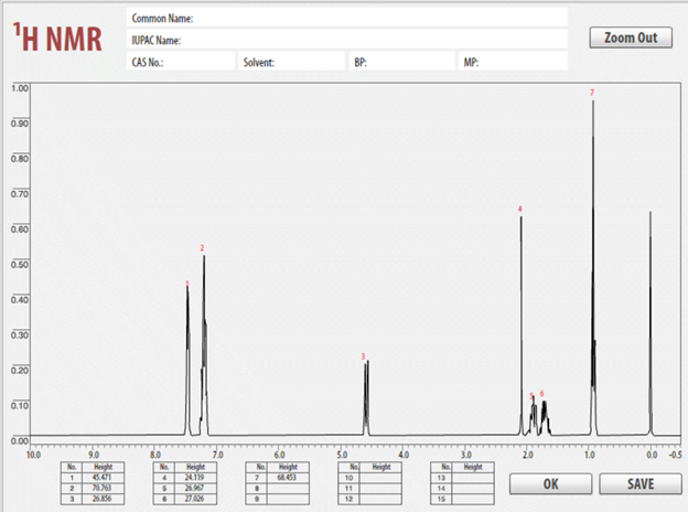 Solved Spectral analysis interpretation for | Chegg.com