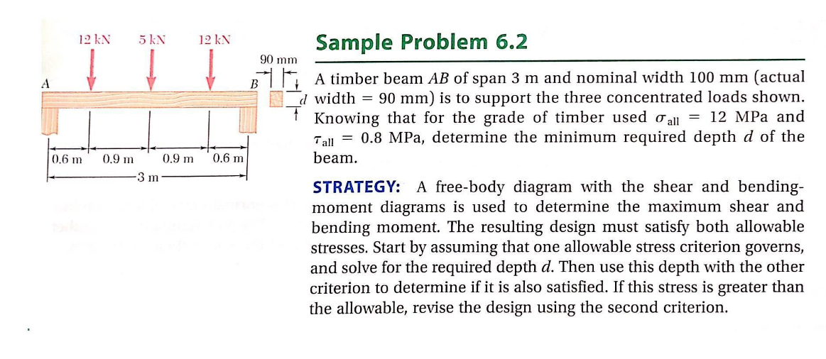 Solved Sample Problem 6.2A timber beam ABd width | Chegg.com