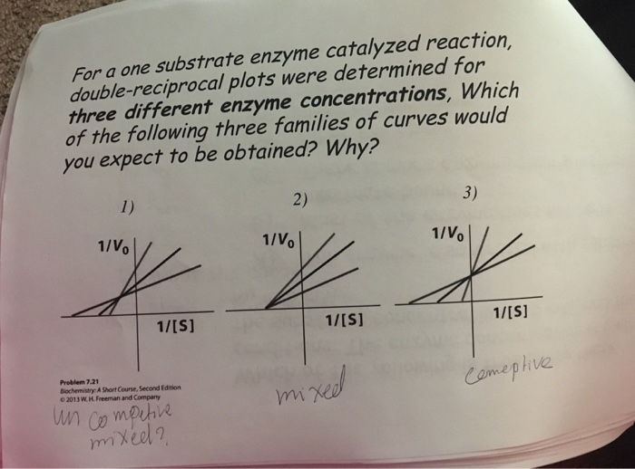 Solved For a one substrate enzyme catalyzed reaction, | Chegg.com