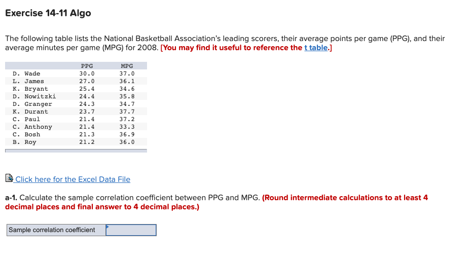 Solved Exercise 14-11 Algo The following table lists the | Chegg.com