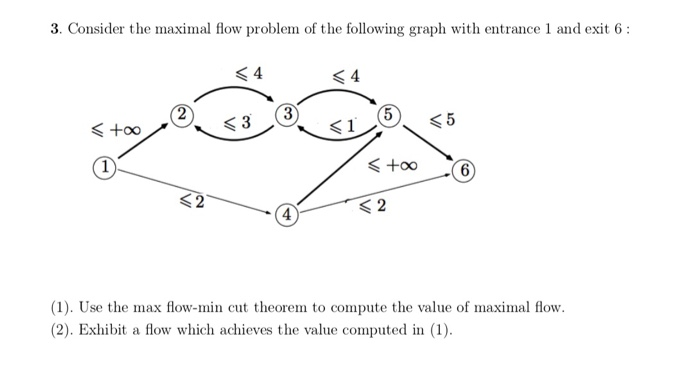 Solved 3. Consider the maximal flow problem of the following | Chegg.com