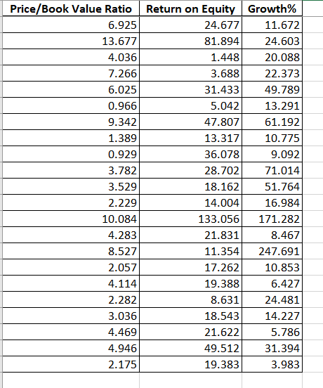 Solved percentage. Use the accompanying data to complete | Chegg.com
