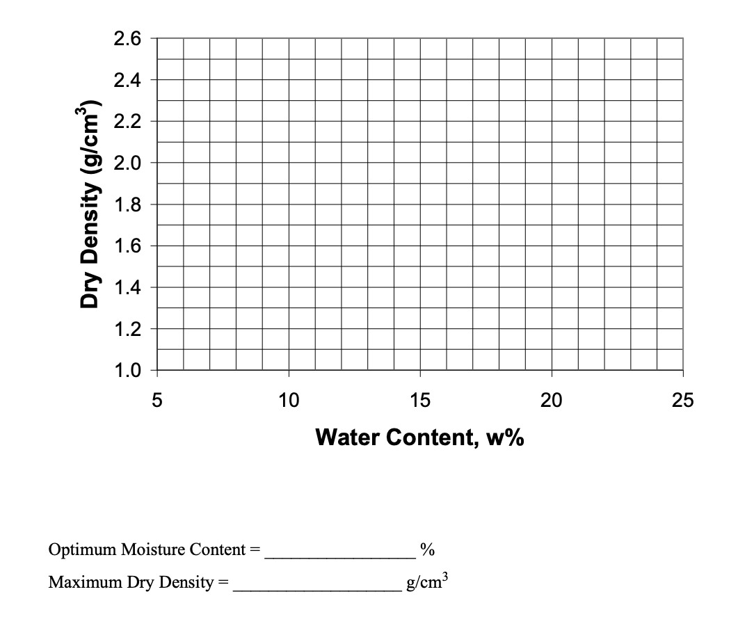 Solved Analysis: (1) Calculate the moisture content of each | Chegg.com
