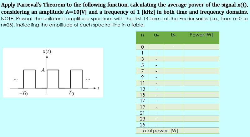 Solved Apply Parsevals Theorem To The Following Function