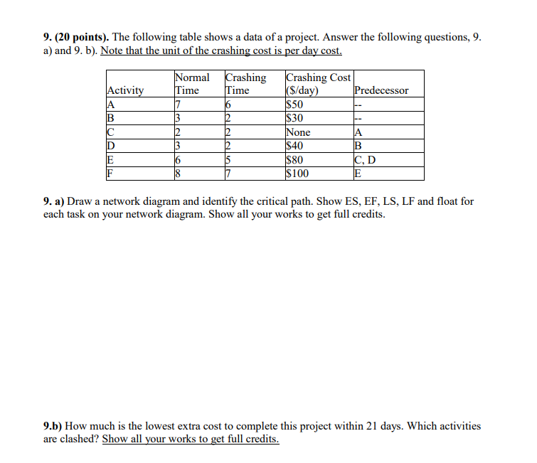 Solved 9. (20 points). The following table shows a data of a | Chegg.com